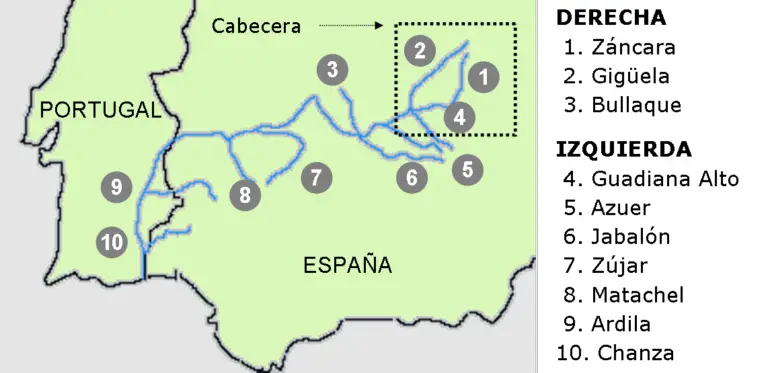 RÍO GUADIANA: Mapa, Afluente, y todo lo que necesita conocer