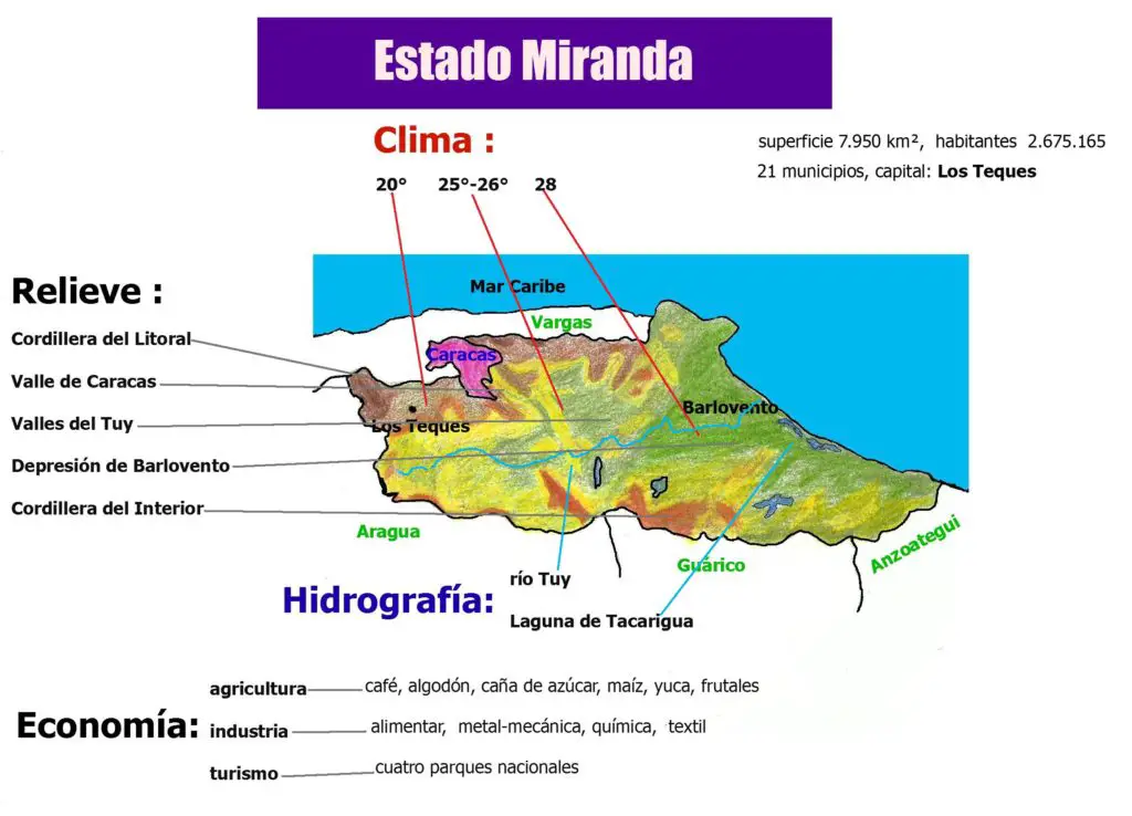 Río Tuy: Mapa y todo lo que necesita conocer sobre él...