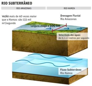 Río Hamza: Ubicación y todo lo que necesita conocer sobre él