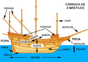 ¿QUÉ ES UNA CARRACA? ANTIGUA EMBARCACIÓN DE CARGA