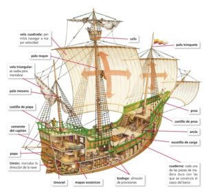 NAO, EMBARCACIÓN QUE EVOLUCIONÓ A TRAVÉS DEL TIEMPO